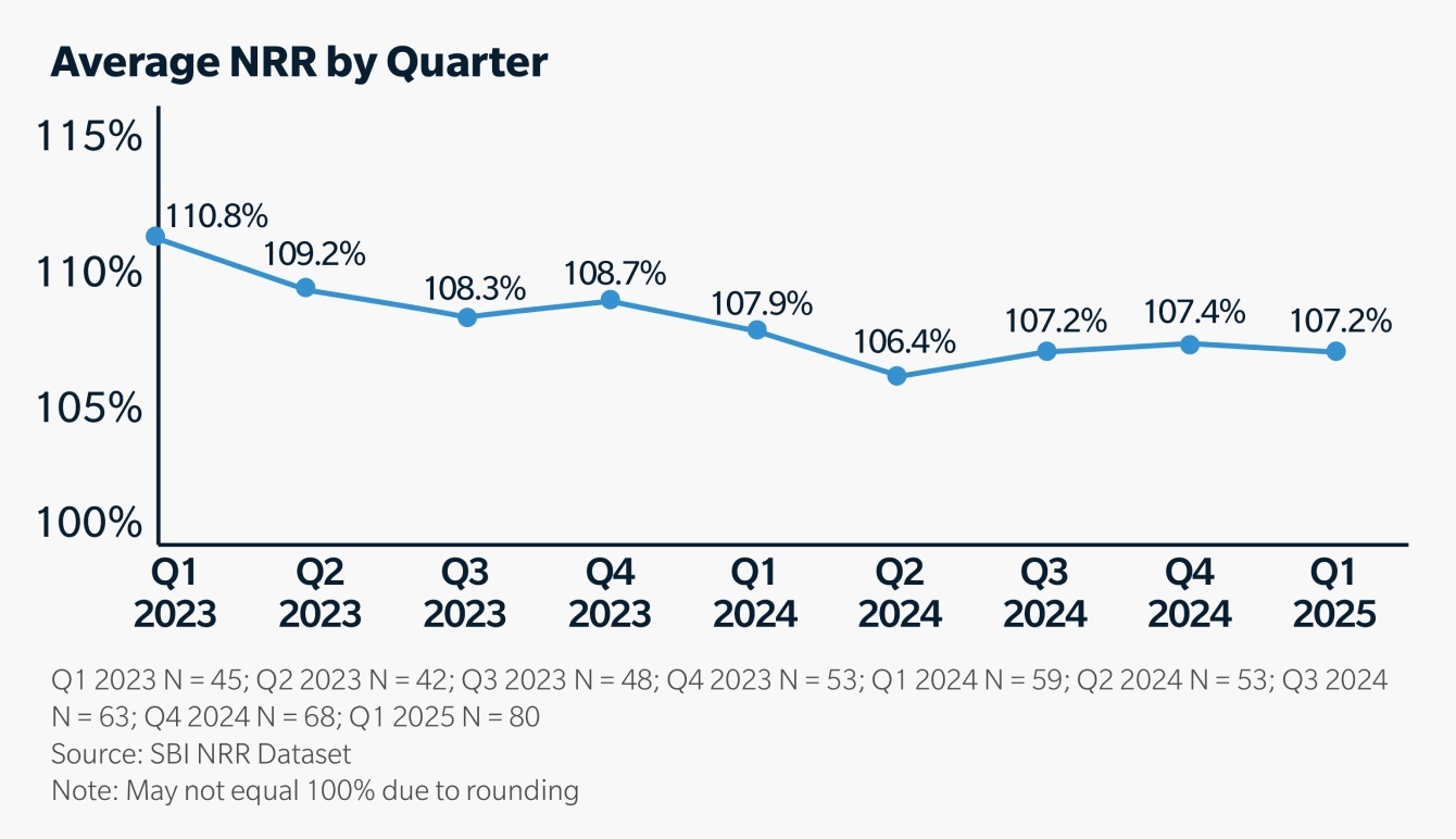 Is Your NRR Falling? You’re Not Alone, But You Might Be Solving the ...