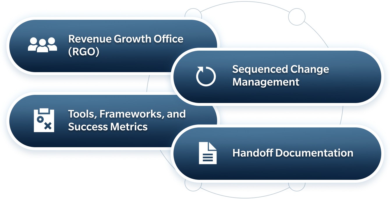 Teradata — Rolling Out a Global GTM Model