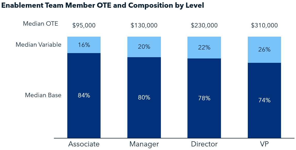 Forget the Magic Ratio: Here's How Enablement Teams Scale for Growth