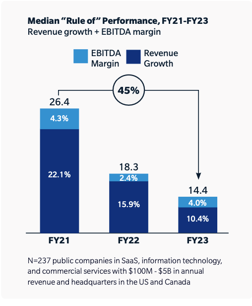 How Declining Commercial Efficiency is Holding Back Profitable Growth