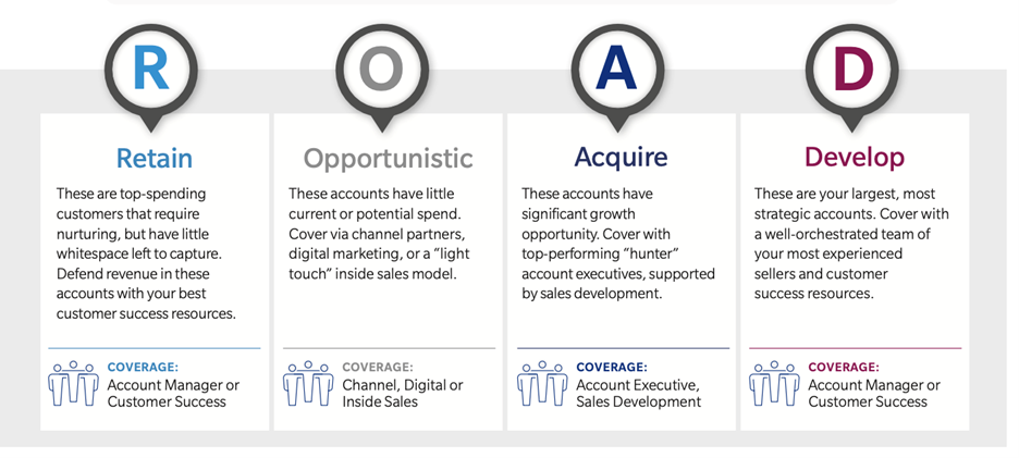 Research: How to Drive Commercial Efficiency