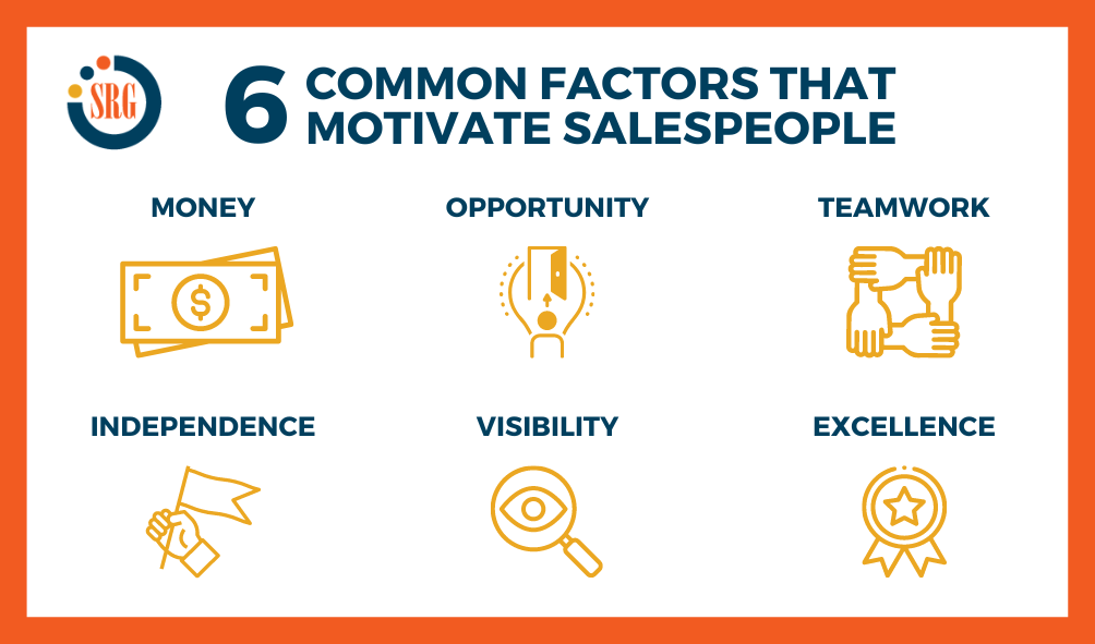 How to Motivate Your Sales Team to Reach Your Business Goals