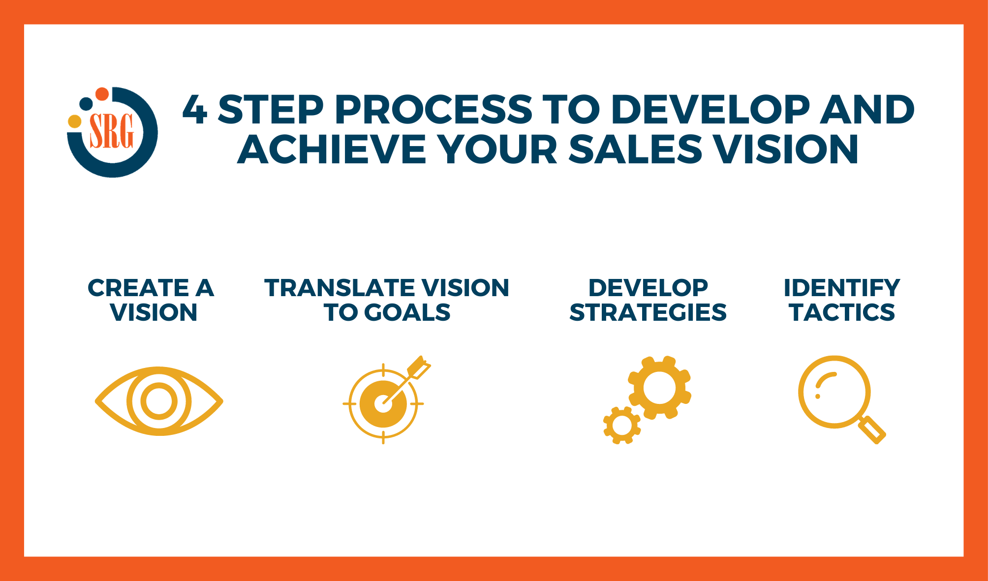 A 4-Step Process to Develop and Achieve A Sales Vision For Your Team