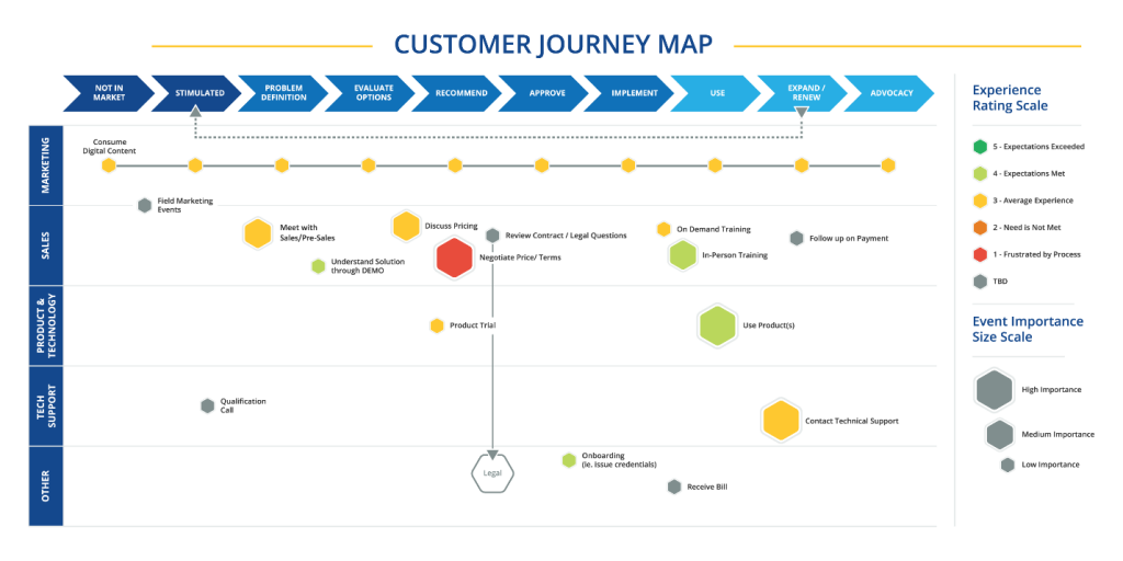 Touchpoint Analysis - Your Key to Unlocking the Secrets of the Customer Journey