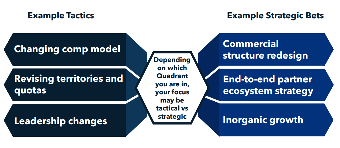 The Five Elements to Effective Annual Planning
