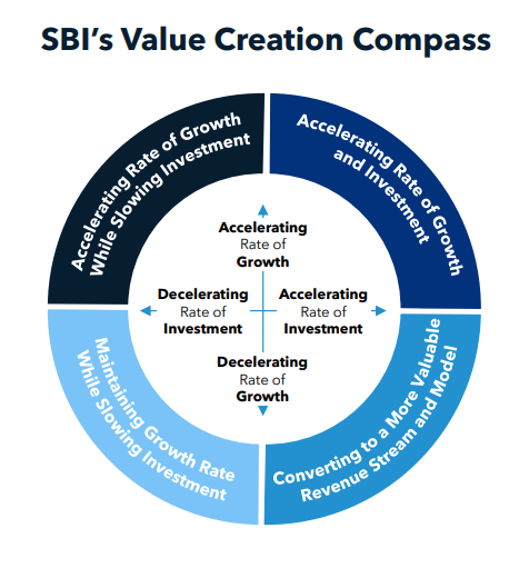 The Five Elements to Effective Annual Planning
