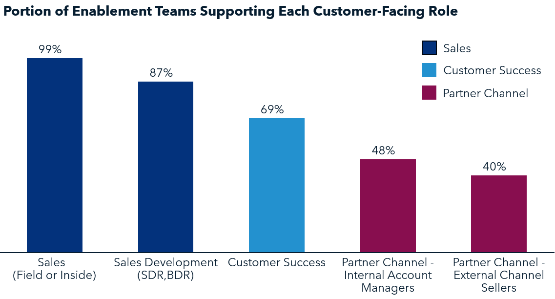 Forget the Magic Ratio: Here's How Enablement Teams Scale for Growth